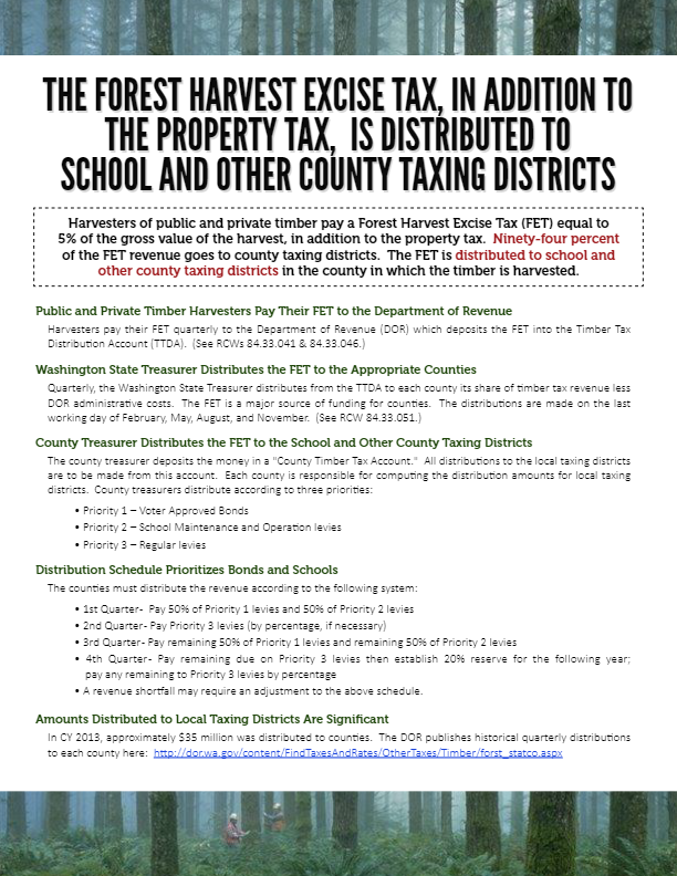 Forest Facts – Washington Forest Protection Association
