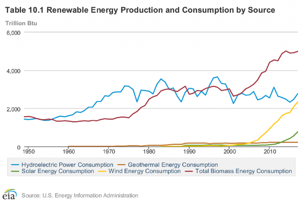 Biomass - Washington Forest Protection Association