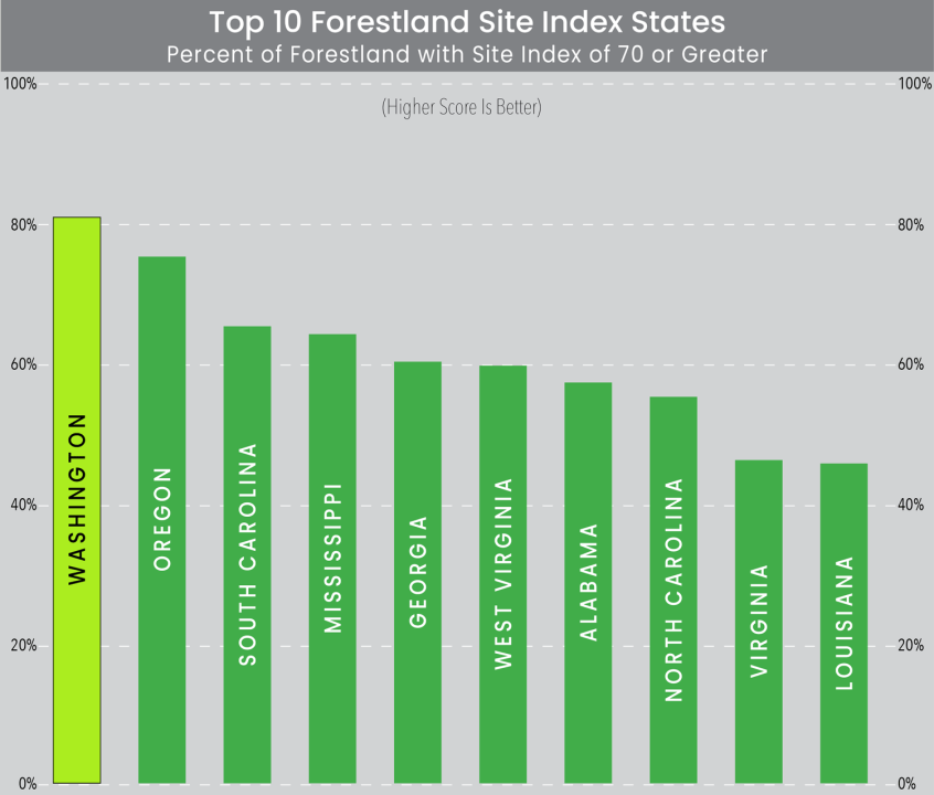Working Forests help achieve Washington's Climate Reduction Goals ...