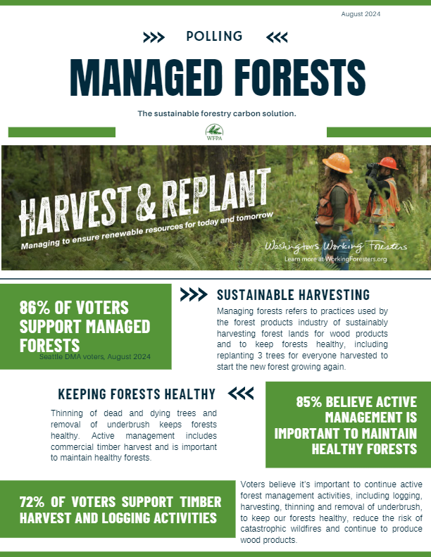 One Page Issue Papers and Data – Washington Forest Protection Association